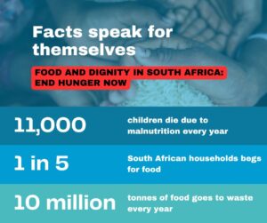 Union Against Hunger - Food and Dignity in South Africa: End Hunger Now!